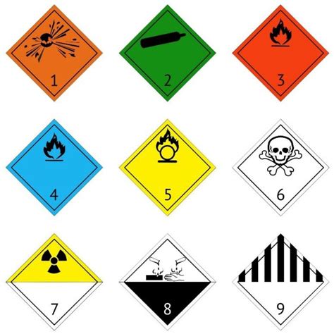 Transportation Of Dangerous Goods Tdg Candr Safety Training Solutions