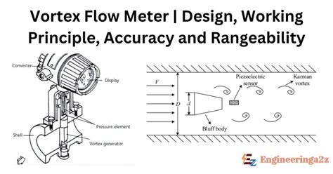 Electromagnetic Flow Meter Construction Working Principle And