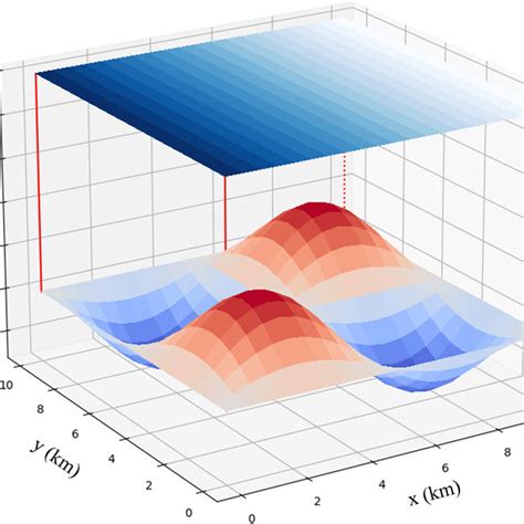 The 3d Model Geometry Used In This Study X And Y Axis Represent