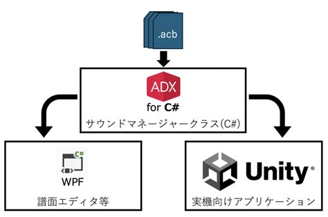 Criware For Cのご紹介 Vol2 ～ユースケース編～ Criware Portal