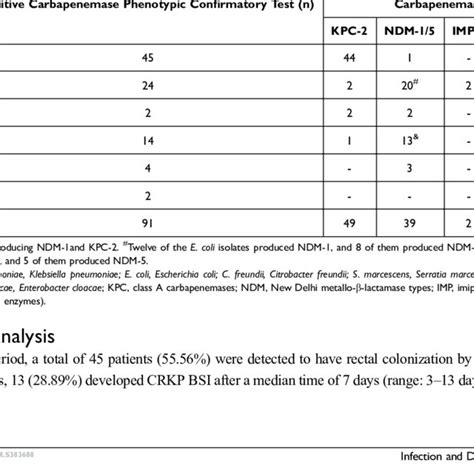 The Procedure And Interpretation Of Mcim And Ecim A A 1 μl Loopful Of Download Scientific