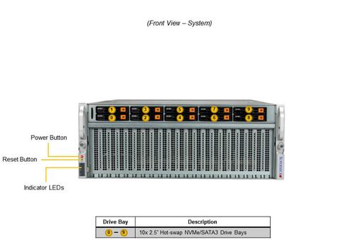 SYS-420GU-TNXR | 4U | SuperServer | Products | Supermicro