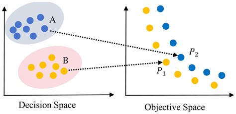 An Improved Differential Evolution Algorithm For Multi Modal Multi
