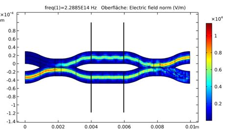 Simulation Results Of The Interferometric Setup With Liquid Core
