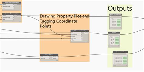Revit Placing Elements In Coordinates With Dynamo Eduardo Blanco Castrejón