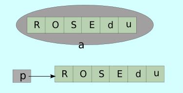 Rosedu Techblog Char Versus Char