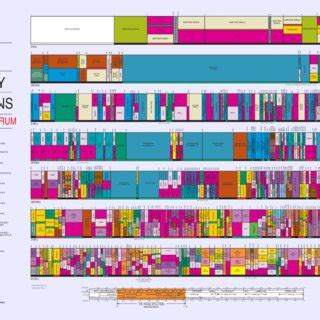 United States Frequency Allocation Chart Courtesy Of The U S