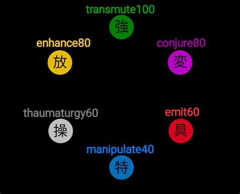 I Made A New Nen Affinity Ring Based Off Of How Similar Each Type Is In Its Function R