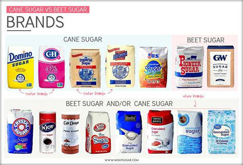 Cane Vs Beet Sugar A Difference
