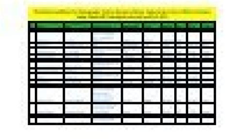 Shortlisted Candidates For Stenography Test For The Post Of Steno