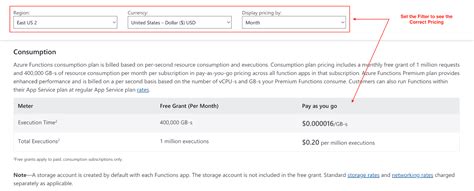 Azure Functions Pricing Cost Breakdown And Savings Guide