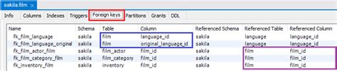How To View Table Foreign Keys Fks In Mysql Workbench Mysql