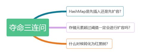 Hashmap原理详解,包括底层原理 阿里云开发者社区 Hashmap原理详解,包括底层原理 阿里云开发者社区