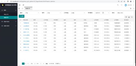 python招聘数据可视化分析 薪资预测 推荐系统 计算机毕业设计 源码下载 岗位数据可视化及模型预测 csdn博客