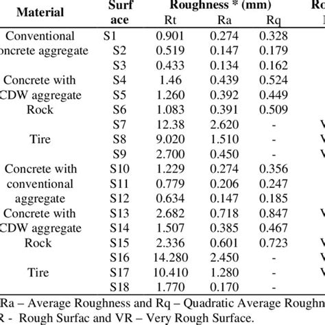 Relationship Of The Soil Wall Friction Angle With The Friction Angle Of