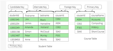 Top 50 Dbms Interview Questions And Answers For 2024