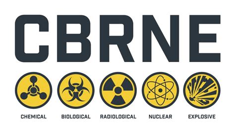 Cbrn Symbols In Flat Style Royalty Free Vector Image