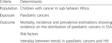 Peo Framework For Eligibility Of Research Question Download