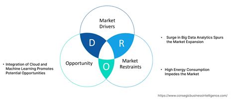 Supercomputer Market Size Share Growth And Industry Analysis Report