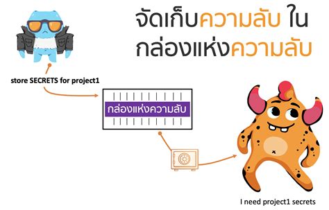 จัดเก็บความลับ ในกล่องแห่งความลับ Hashicorp Vault Human Knowledge Belongs To The World