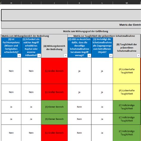 Isms Implementierung Deisecm Informationssicherheit Management