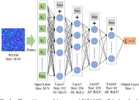 figure 1 from toward accurate crowd counting in large surveillance areas based on passive wifi