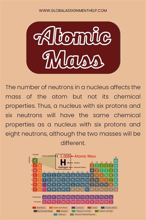 Atomic Mass Unit Periodic Table