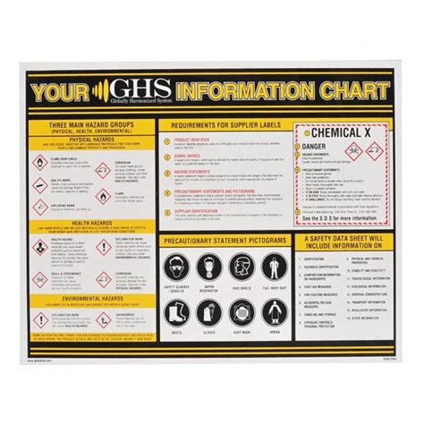 Grainger Chart Educational Ghs Reference Center Each 10x328 Medute
