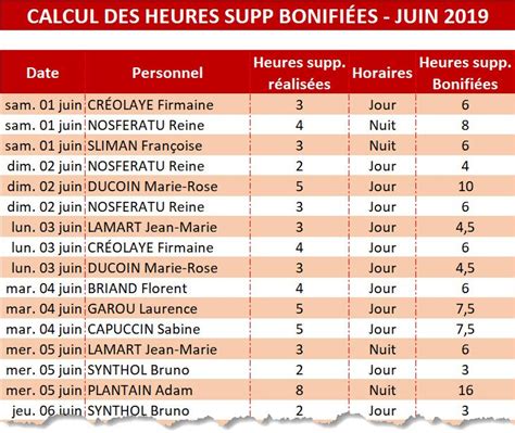 Exercice Si Ou Appliquer Le Bon Coefficient Aux Heures Supplémentaires Db Formation