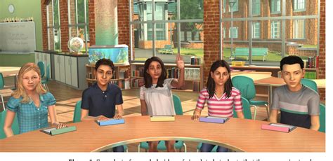 Figure 1 From Impact Of Data Driven Feedback And Coaching On Preservice