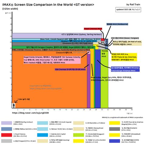 Imax Screen Size Comparison In The World 20220815 Rimax