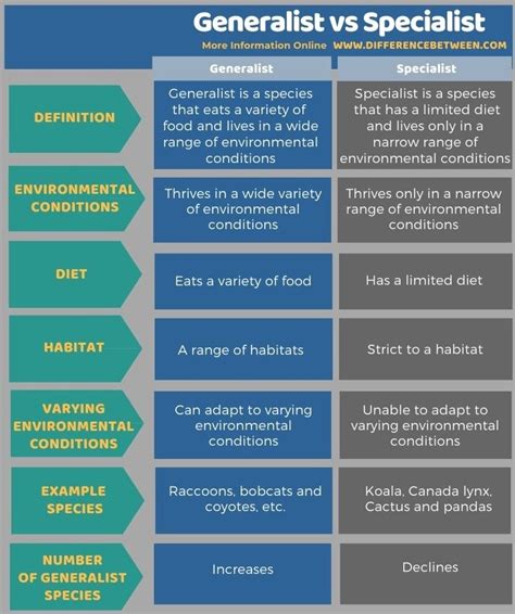 Specialist Vs Specialty At Rebecca Santana Blog