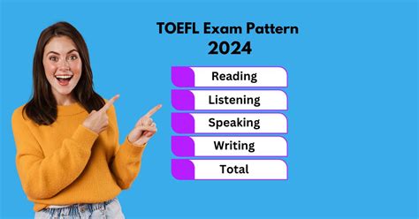 Toefl Exam Pattern 2025