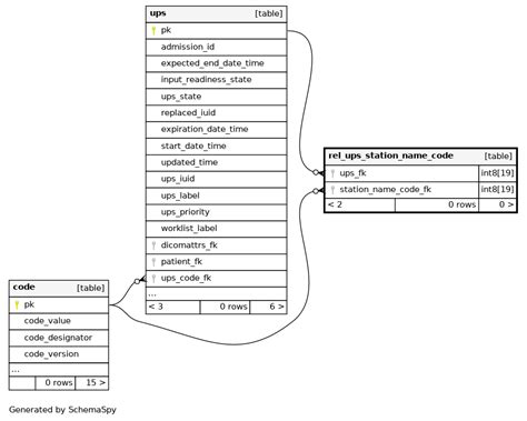 Relupsstationnamecode Pacsdb Database
