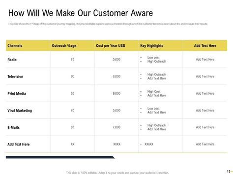 Martech Stack Powerpoint Presentation Slides Presentation Graphics Powerpoint Ppt