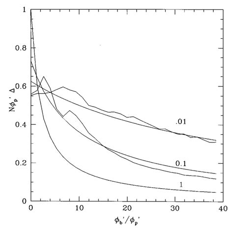 Stochastic Threshold For Up Down Asymmetry Download Scientific Diagram