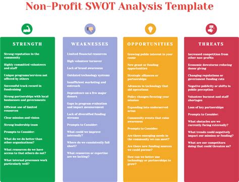 Free Simple Thematic Analysis Template To Edit Online