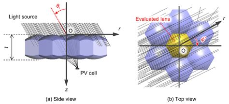 Optical Simulation Model For The Bi Convex Aspheric Lens Design Download Scientific Diagram
