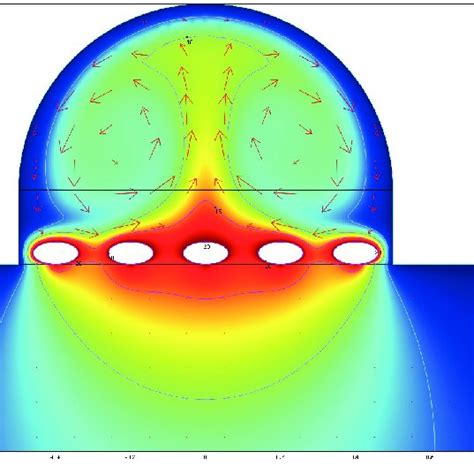 Pdf Mathematical Modelling Of Heat Transfer In A Greenhouse With