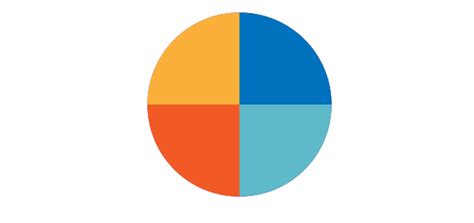 Creating A Circle With Segments Using Canvas In Android With Rotation Stack Overflow