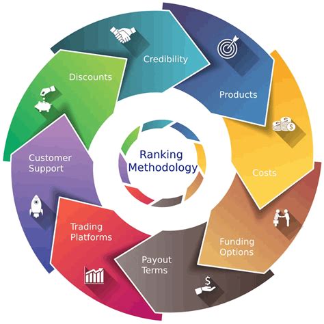 Ranking Methodology