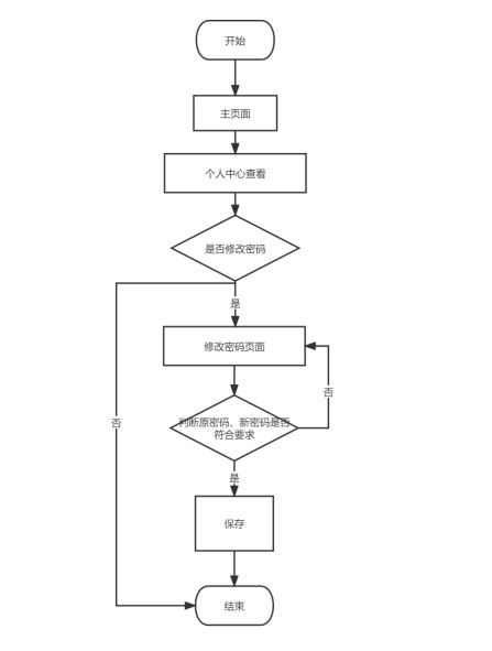计算机毕业设计springboot城市疫情网格化管理系统 基于springboot的城市疫情防控网格化信息管理平台 Springboot框架下