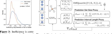 Uncertainty Quantification Over Graph With Conformalized Graph Neural