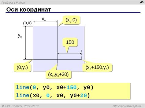 Графикаpython презентация доклад проект скачать
