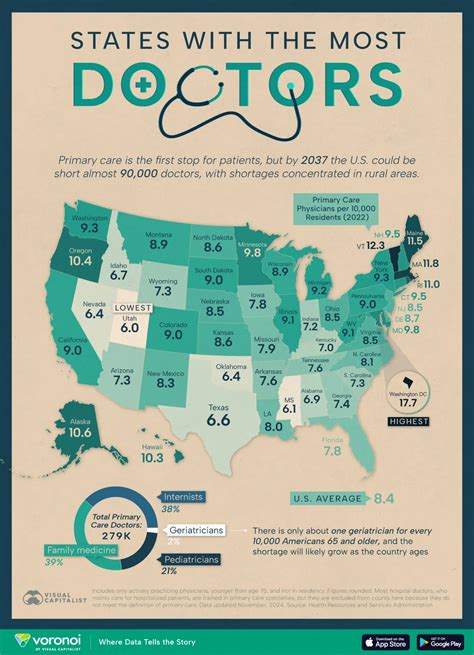 Mapped States With The Most Doctors