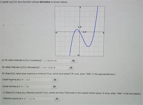 solved 1 point letf x be a function whose derivative is