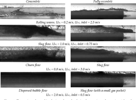 Figure 1 From Eulerianeulerian Modeling Of Multiphase Flow In Horizontal Annuli Current