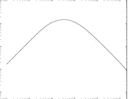 dimensionless potential integral for the born approximation electric