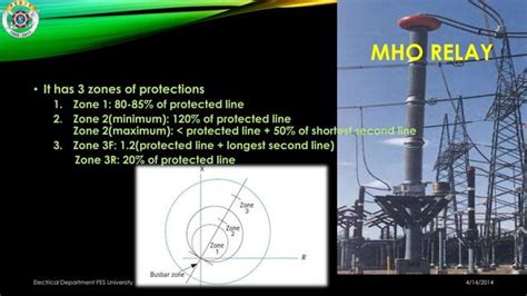 Microcontroller Based Mho Relay For Distance Protection Pptx