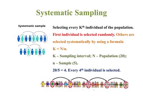 Population And Samplingpptx